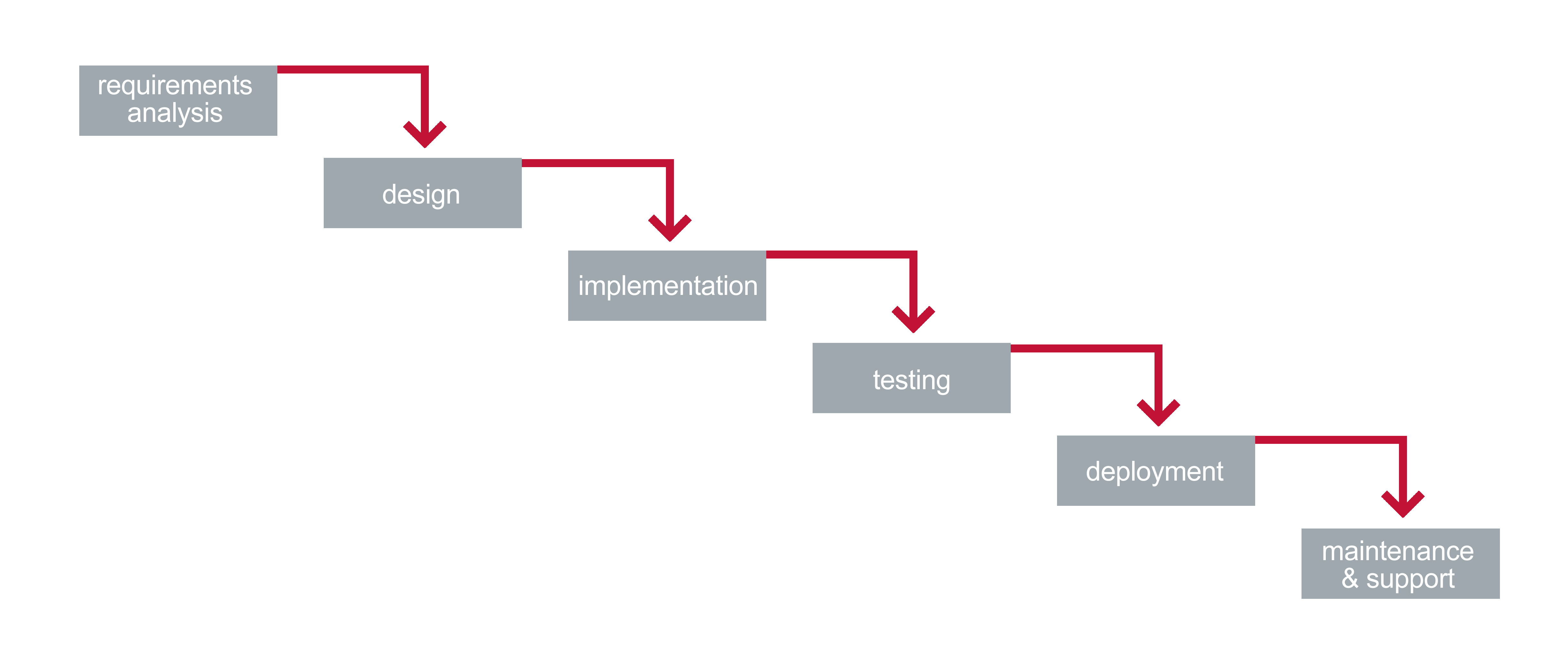 agile and software development contracts | kindrik.co.nz